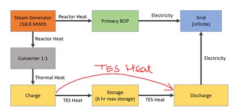 Resource Directionality Constraint Between Components In Heron · Issue