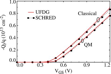 Ekv Mosfet Model Semantic Scholar