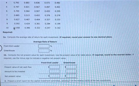 Solved Average Rate Of Retum Method Net Present Value