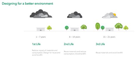 Carbon Efficiency Estimator For Furniture Launches Big Furniture Group Carbon Efficiency Estimator For Furniture Launches Big Furniture Group