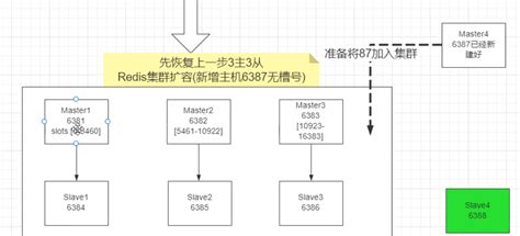 Dockerredis集群 Yss