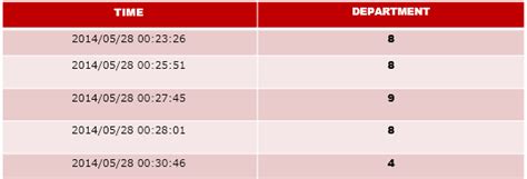 Multidimensional Array In Php Stack Overflow