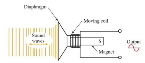 Radio Block Diagrams Circuits Circuit Diagram