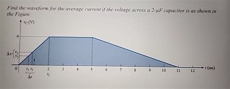 Solved Find The Waveform For The Average Current If The Chegg