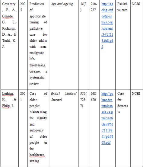 Socialwork Casework And Case Management Assessment Answer