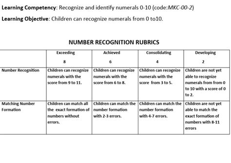 Number Recognition Rubrics Pdf