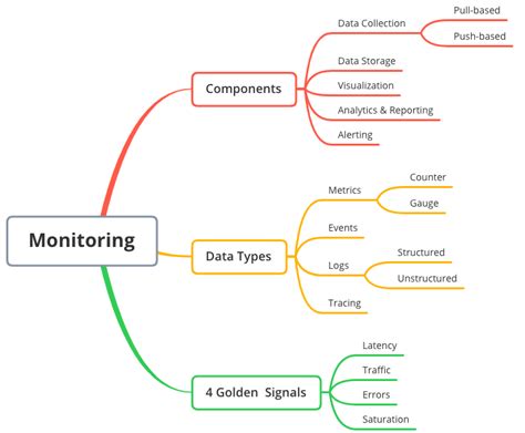 Influxdb Vs Prometheus A Definitive Guide To Time Series Databases