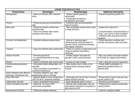 Urine Preservatives Table Pdf