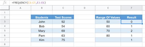 FREQUENCY Function Excel Create A Histogram