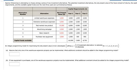 Solved An Integer Programming Model For Maximizing The Net