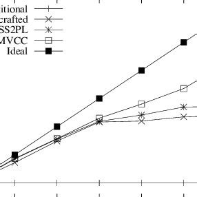 Speedup Comparison With Competing Approaches Download Scientific Diagram