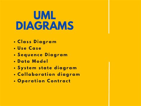 Make Uml Diagrams Class Use Case Erd Sequence Diagram By Techwithhad Fiverr