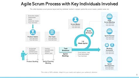 Agile Process Continuous Integration Ppt PowerPoint Presentation