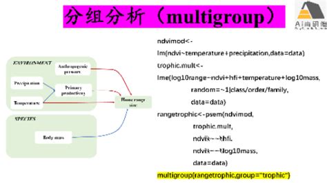 R语言结构方程模型（sem）在生态学领域中的实践 知乎