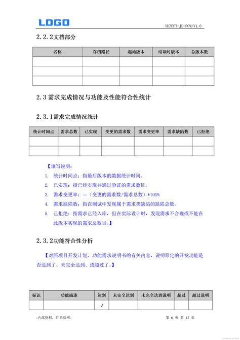 软件项目总结报告 Csdn博客