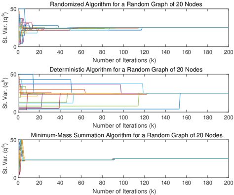 Comparison Between Algorithm Algorithm And Algorithm For A Download Scientific Diagram