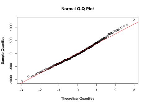 Stat 302604 Analysis Of Observational And Experimental Data 2 Simple Linear Regression
