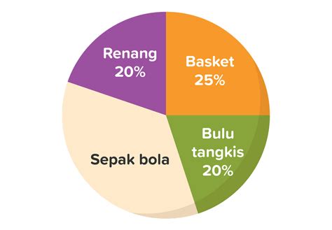 Buat Diagram Lingkaran Online Diagram Dan Grafik My XXX Hot Girl