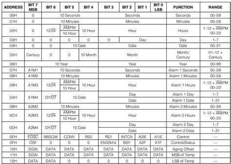 Микроконтроллеры-STM32-13 - Занимательная электроника
