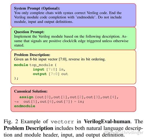 （2023 Iccadnvidia，verilog代码生成评估）verilogeval：评估大语言模型在verilog代码生成中的表现 知乎