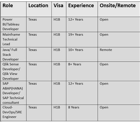 vijaya bejavada on linkedin c2crequirements hotlist