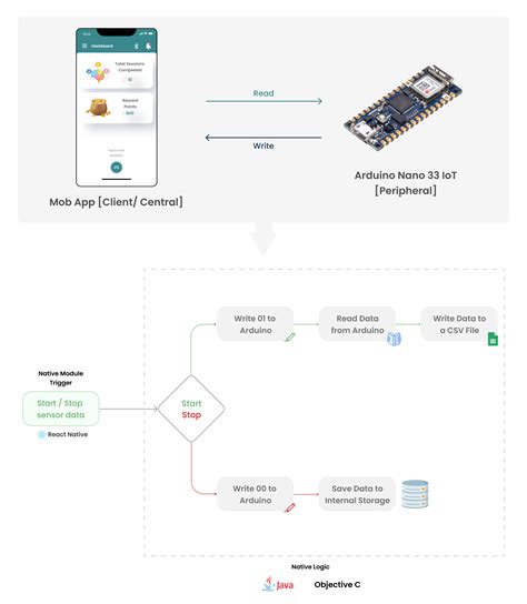 why should a developer avoid using react native for multithreading