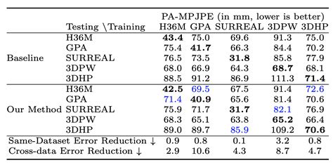 Cross Dataset Generalization