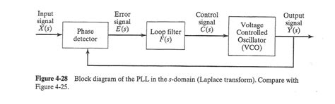 Solved Input Signal Xs Error Signal Es Control Signal