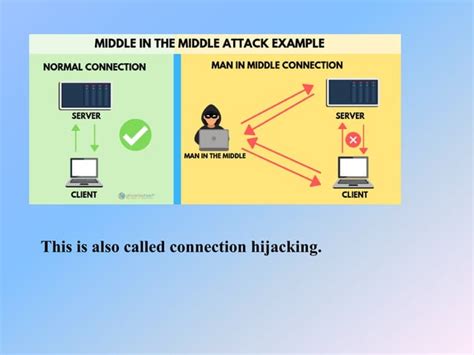 Ip Spoofing Ppt PPTX Computer Networking Computing