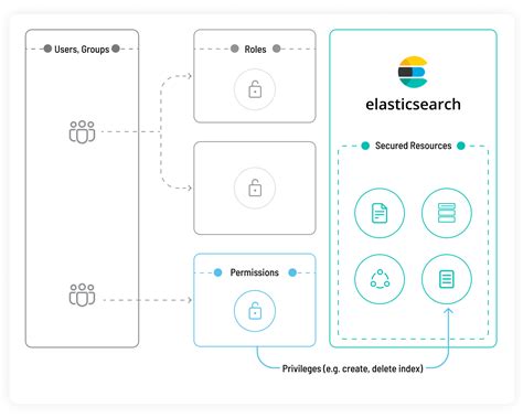 Elasticsearch Services For Data Optimization And Analysis