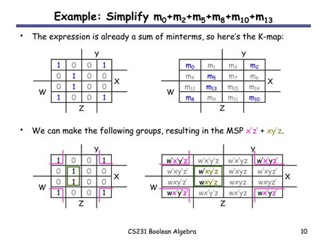 ppt example k map simplification powerpoint presentation free