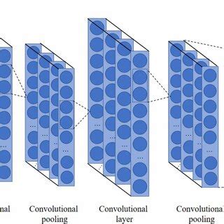 D CNN Algorithm Model Based On AdaBN Download Scientific Diagram
