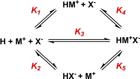 Determining Ion‐pair Binding Affinities Of Heteroditopic Receptor