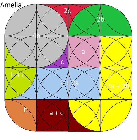 Year 4 IST Algebra With Shapes
