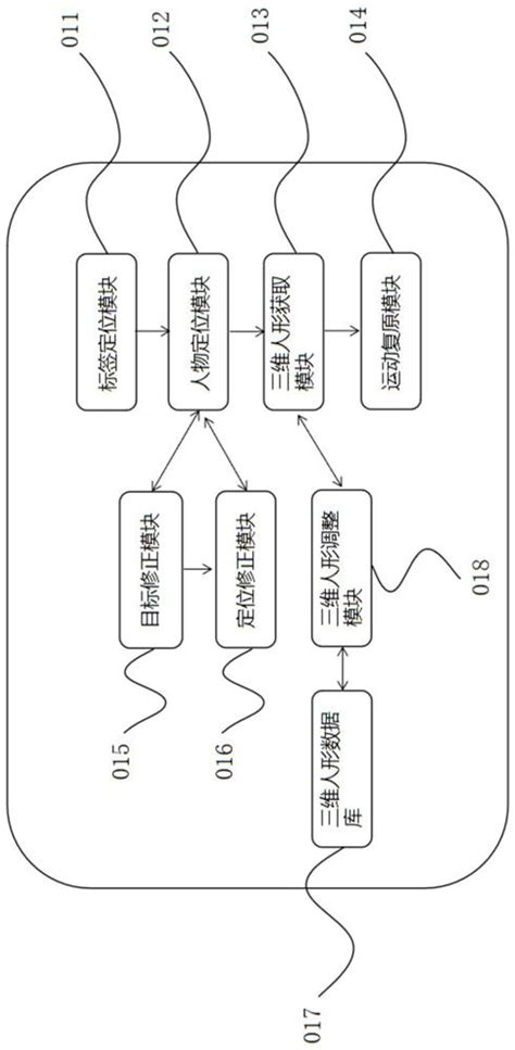 Intelligent Mobile Positioning System Integrating Multiple Positioning Technologies Eureka