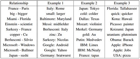 Deep Learning For Nlp Applications