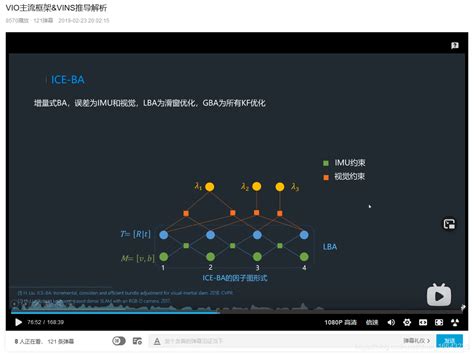 这个b站视频可以花时间看看 主流vio综述及vins解析 （用因子图可以把整个slam问题表示得非常清楚） vins 低频率视频 csdn博客