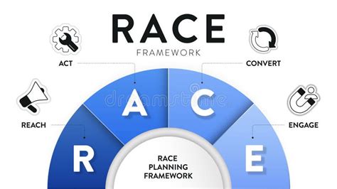Race Digital Marketing Planning Framework Infographic Diagram Chart Illustration Banner Template