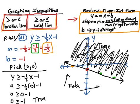 Graphing Inequalities On A Coordinate Plane Worksheet Printable Calendars AT A GLANCE