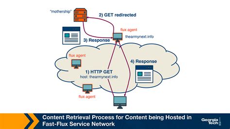 [cn Notes] Internet Surveillance And Censorship By 莉森羊 Medium