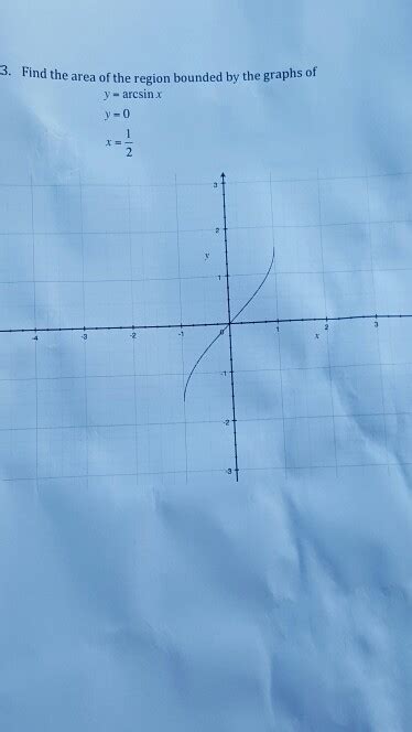 solved find the area of the region bounded by the graphs of