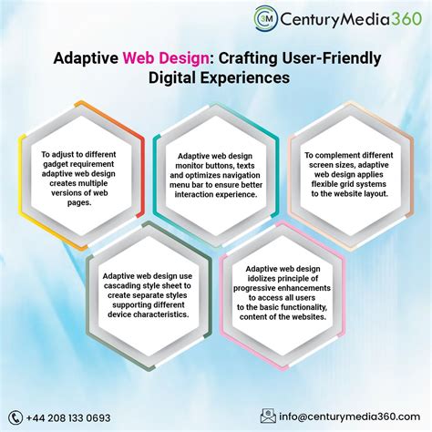 Chiranjiba Dutta On Linkedin Infographic Webdevelopment