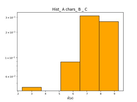 Python How To Stop Matplotlib Auto Formatting Of Ytick Stack Overflow