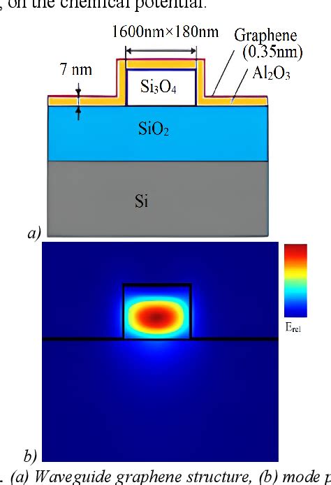Figure 3 From On Chip Optical Neural Networks Based On Mmi Microring Resonators For Image