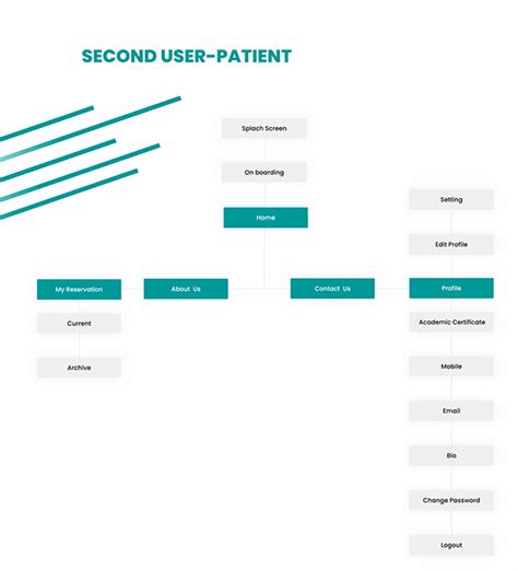 Autism App UX UI Design On Behance