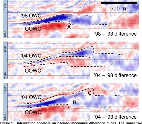 figure 2 from integration of 4d seismic data and the dynamic reservoir