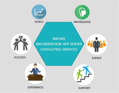 Ibm Websphere Homepage Builder Monstersharew