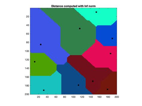 voronoi plot test