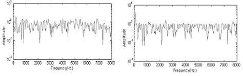 5 Excitation Spectrum After The Lp Analysis Left And The Ipse Method Download Scientific