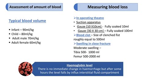 Haemorrhagic Shock Assessment Management And Colloid Pptx